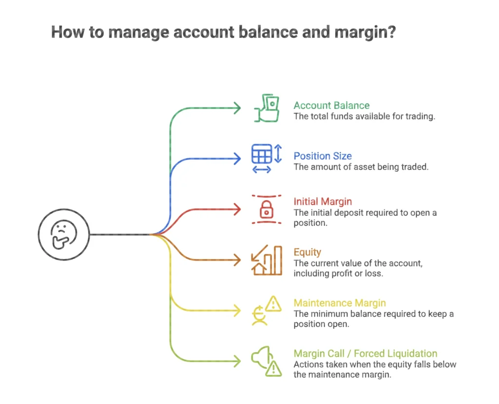 Margin Trading Mistakes That Destroy Accounts (2026)